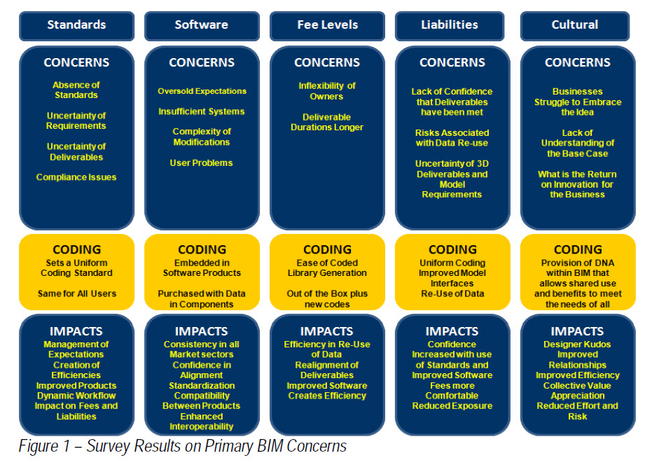 BIM - JungleKey.fr Image #150