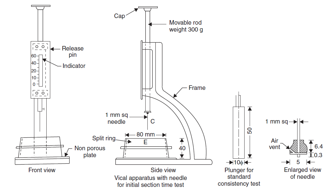 Civil Engineering: Determination of Consistency of Cement