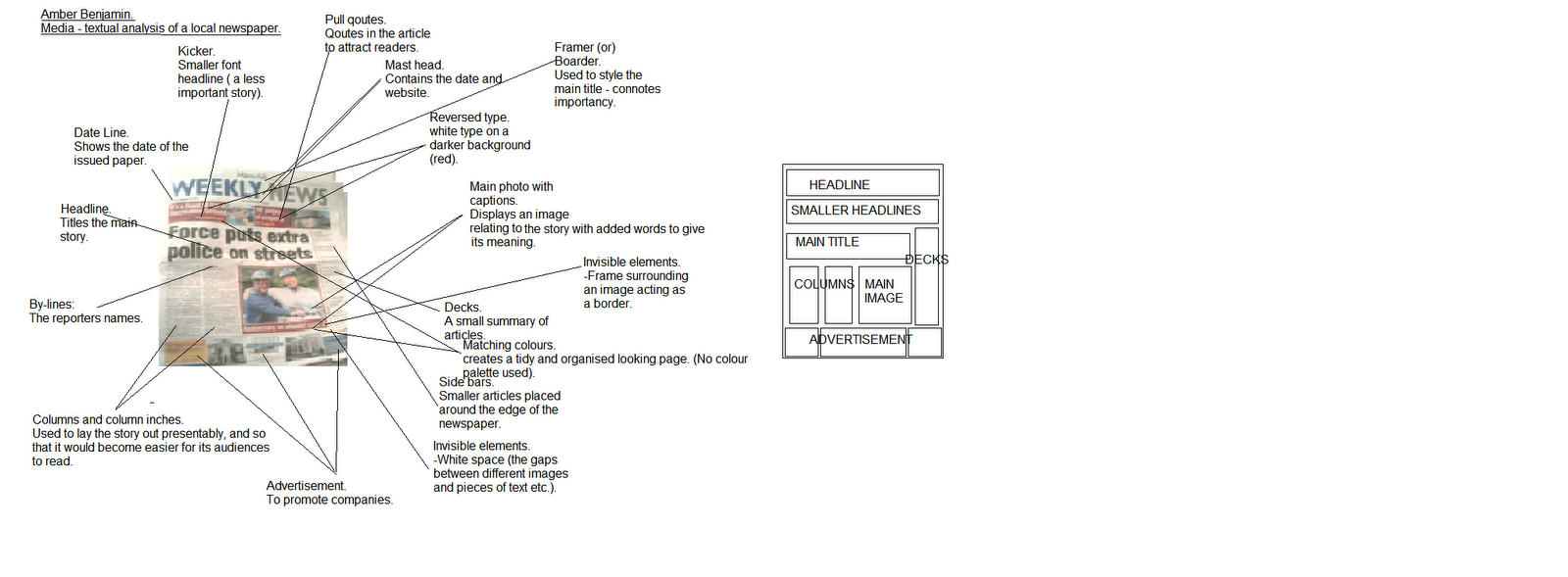 6th form Media A2 Amber Benjamin: Textual Analysis' of existing Newspapers: