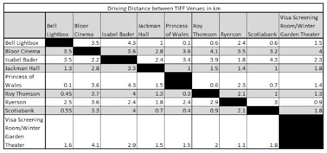 Anderson Silva Blog's: Navigating TIFF Part 2: Driving Distances and ...