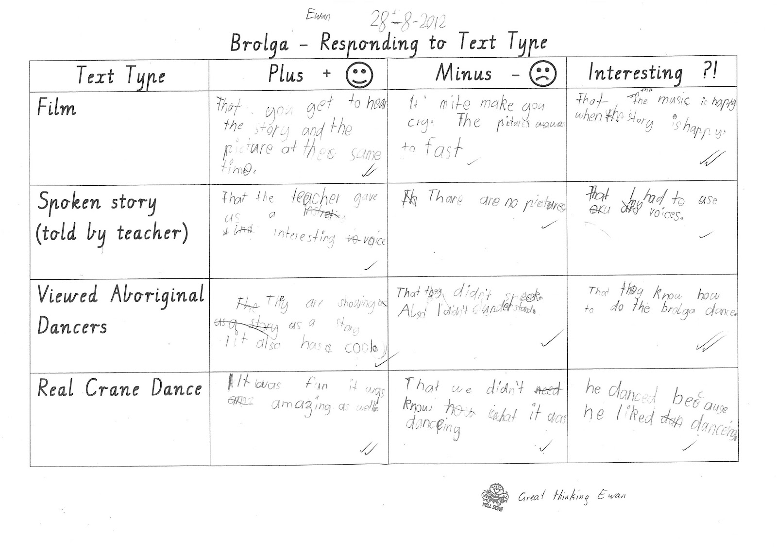 The Australian Curriculum Hub: AC:English - Brolga Song Learning Sequence