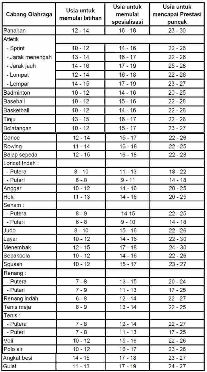 Program Latihan Fisik Futsal - lasopamenu