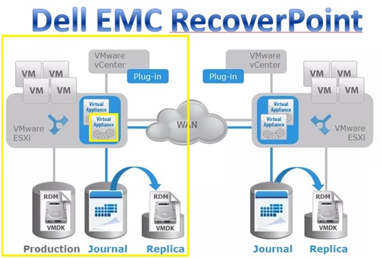 Very Small 的 System Administrator: (Backup & Recovery) - Dell EMC ...