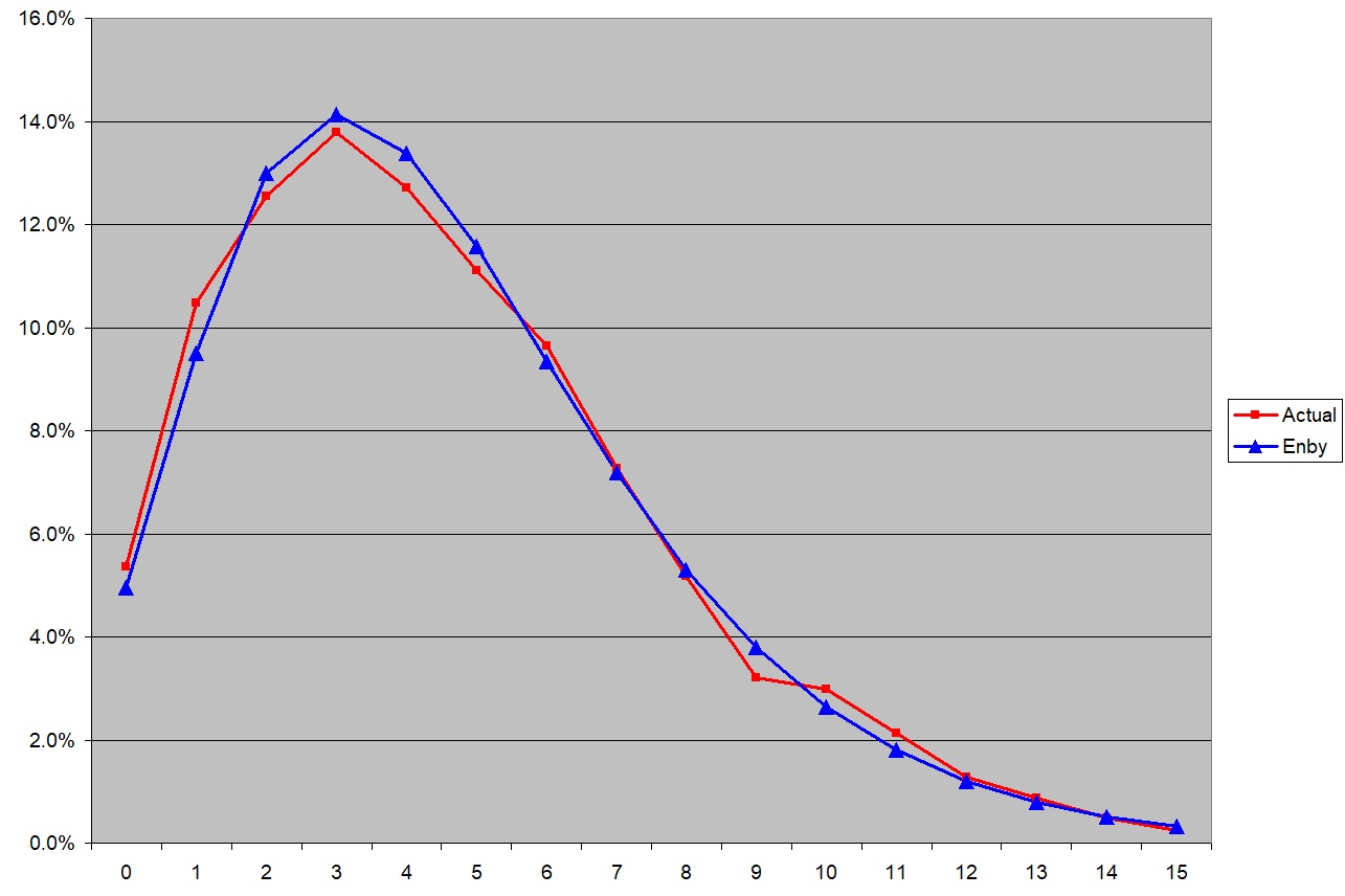 Walk Like a Sabermetrician: Run Distribution and W%, 2017