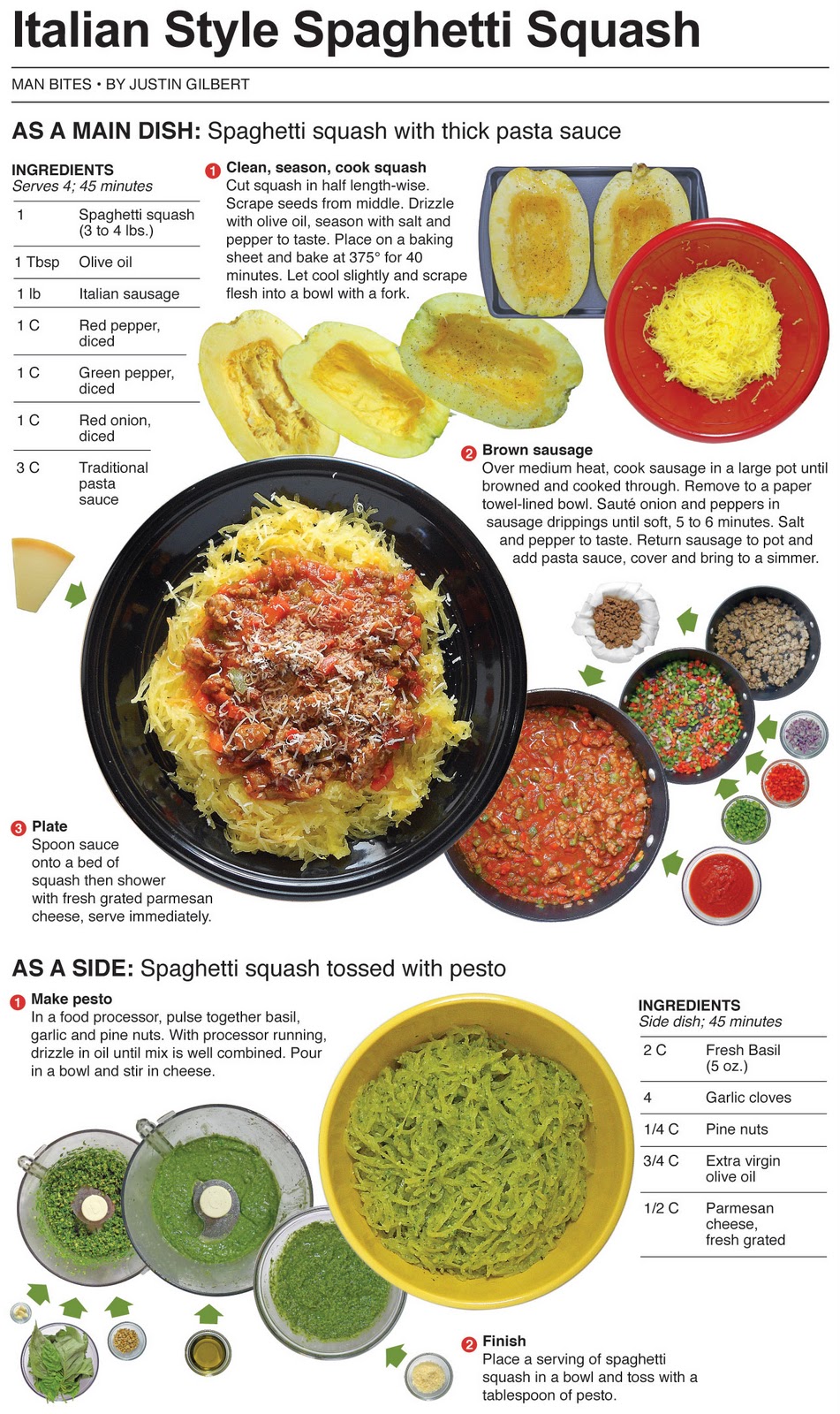 Behind the Bites: Italian Style Spaghetti Squash