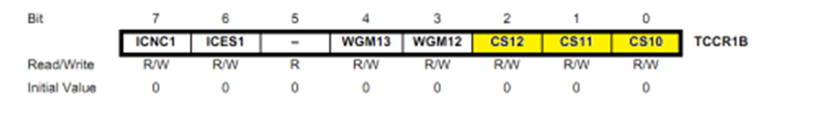 Tech_strong: EMBEDDED SYSTEMS TUTORIAL10- TIMERS IN AVR -TIMER1