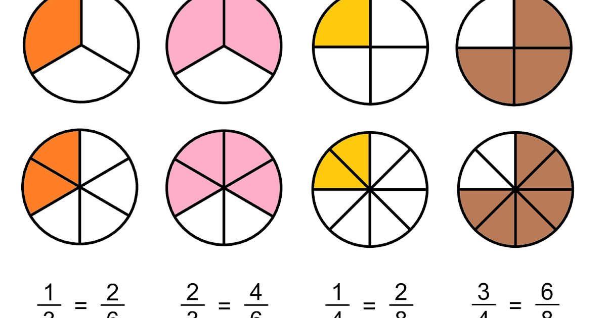 MEDIAN Don Steward Mathematics Teaching Equivalent Fractions Shaded