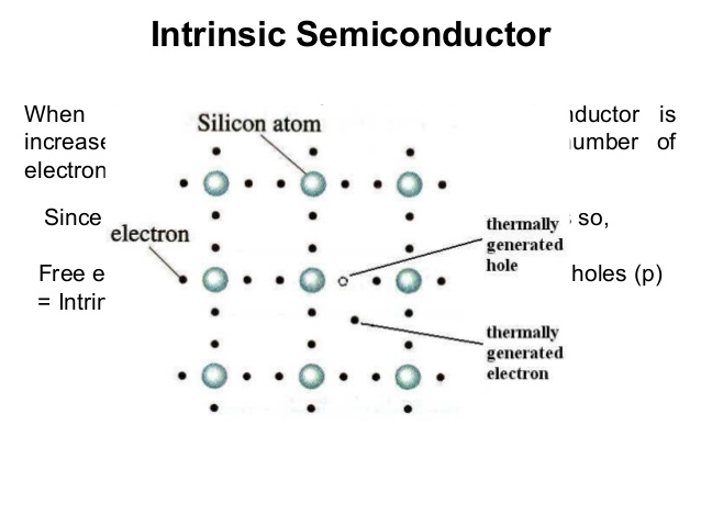 Basic Materials for Electronics: Conductor, Insulator and Semiconductor ...