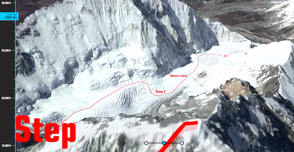 Mount Everest in 3D - Experience the Trek to the summit