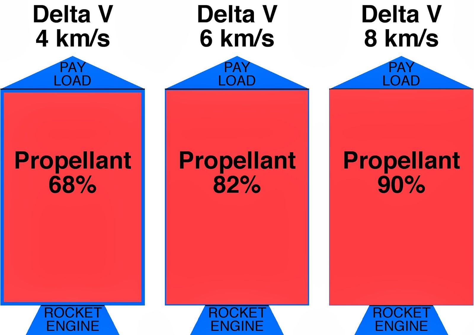 Hop's Blog: Arrgh! It's not the cost of the fuel