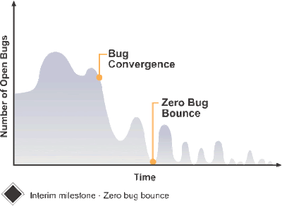 Technical Game Design: ZBR