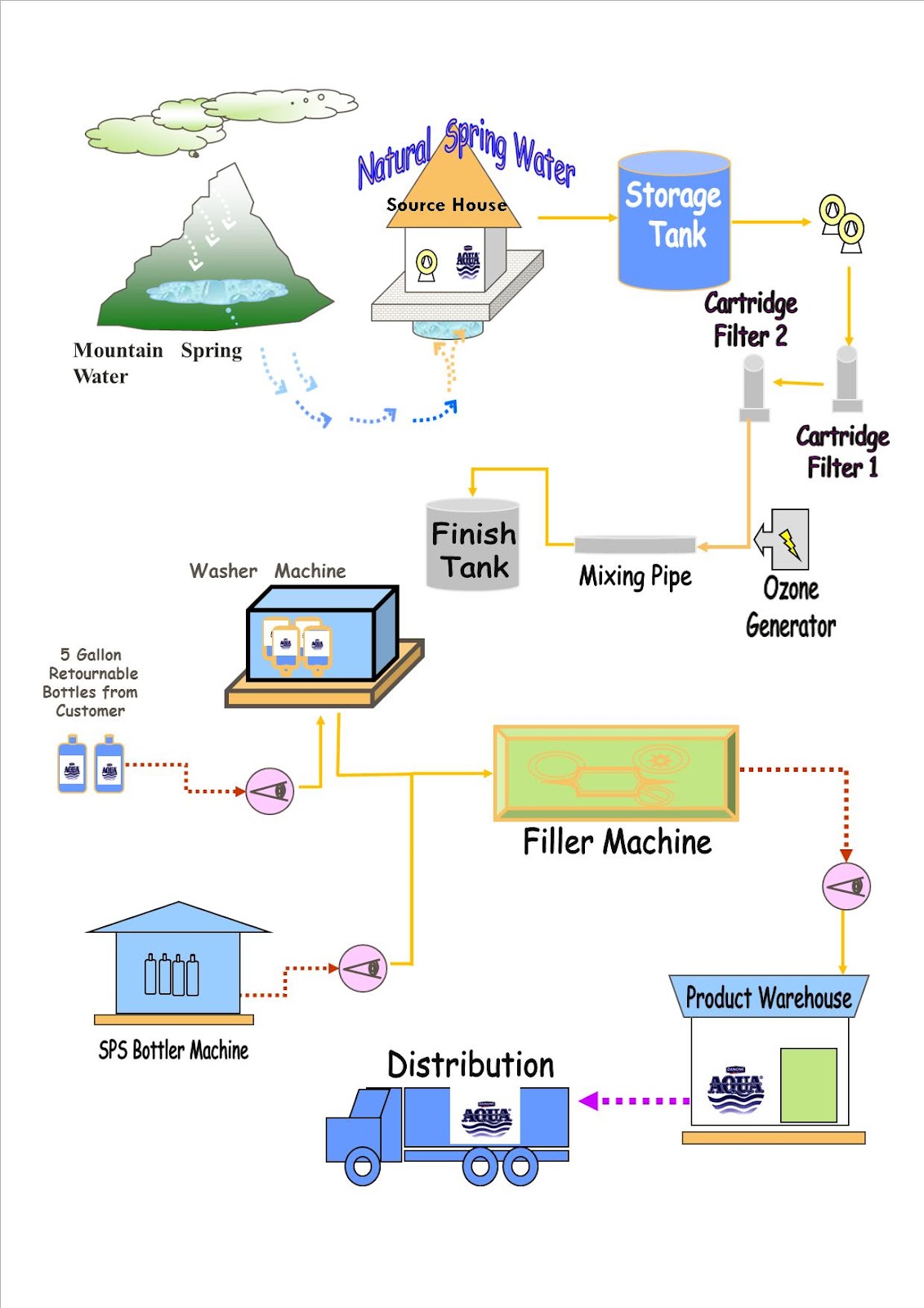 ICT Notes: Proses Labelling dengan Mesin Krones