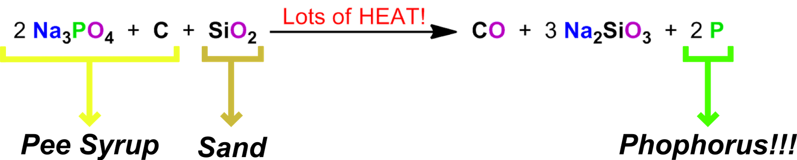 Science Minus Details: Why Pee is Cool - entry #4 - "PeePee Portal to ...