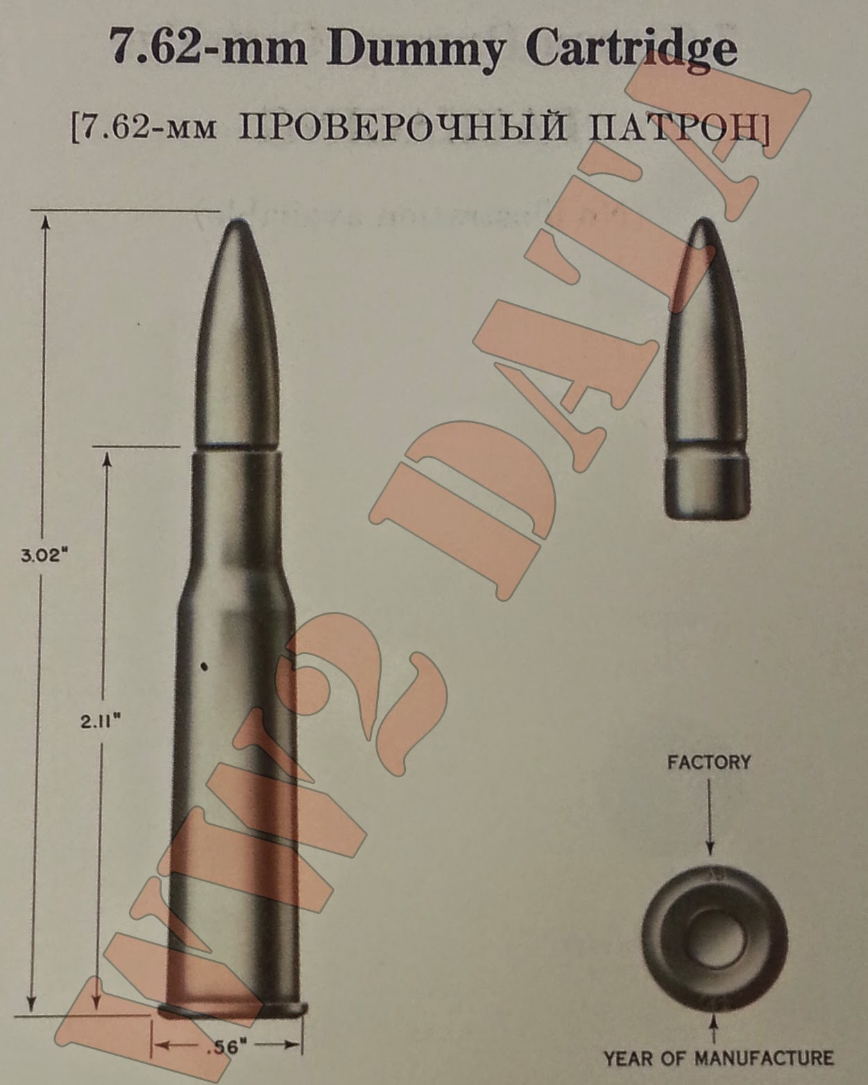 WW2 Equipment Data: Soviet Explosive Ordnance - 7.62mm Projectiles (Part 1)