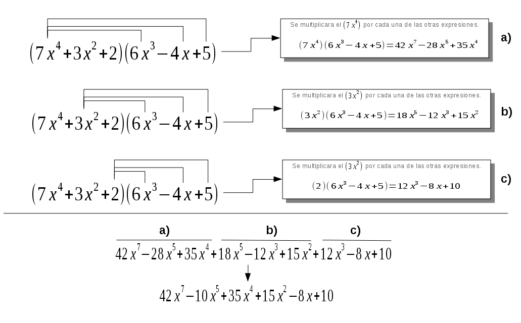 Multiplicación Algebraica