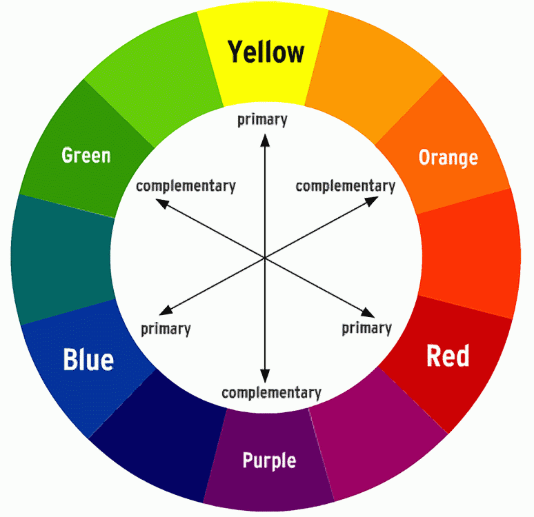 URARTSTUDIO.COM: When complementary colors are placed next to each ...