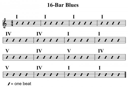 Better Songwriting: Blues Chord Progressions