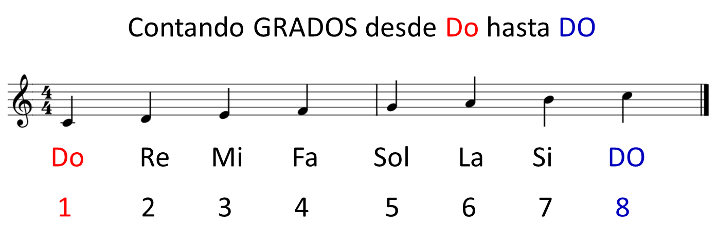22º día de clase: qué es una OCTAVA musical ¿Por qué hay 12 NOTAS ...