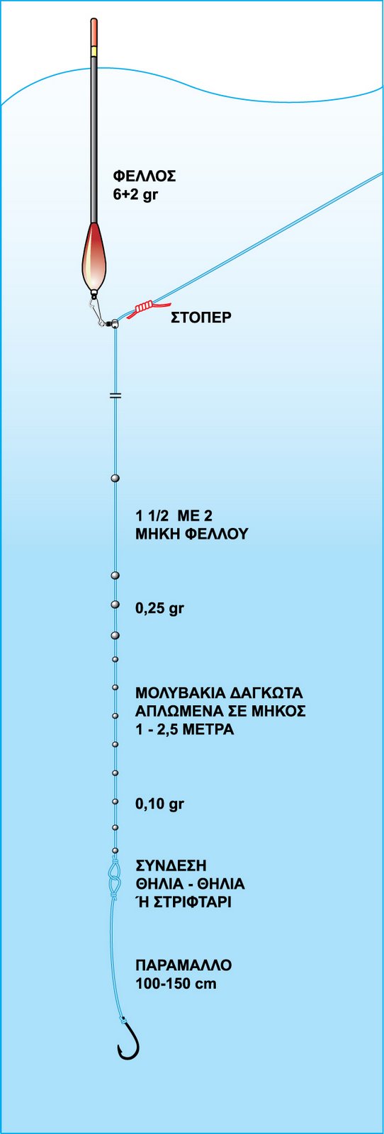 Pa-ra-ma-lo.blogspot.gr: ΕΓΓΛΕΖΙΚΟ ΨΑΡΕΜΑ-ΤΕΧΝΙΚΗ ΤΩΝ ΑΓΓΛΩΝ ΨΑΡΑΔΩΝ.