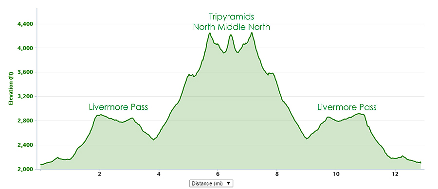 Hiking in the White Mountains: Livermore Pass and the Old Town of ...