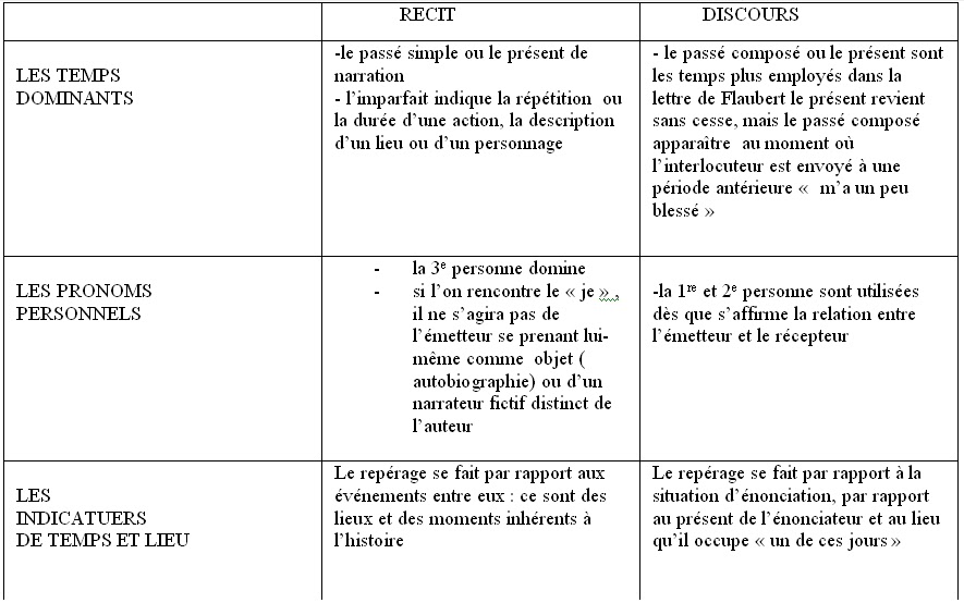 LE RECIT ET LE DISCOURS | Jihawi