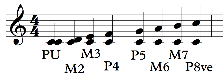 GHS Harmony and Theory: February 2015
