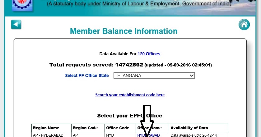 Employee Provident Fund Status: How to Check PF Balance