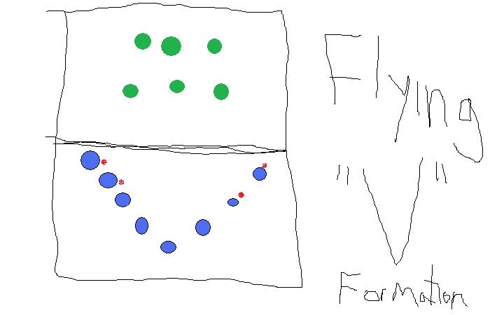 The Dodgeball Coach: Formation Analysis - "Staggered Formation" vs ...