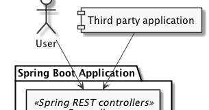 PlantUML Pleasantness: Diagrams In Black And White - Messages from mrhaki