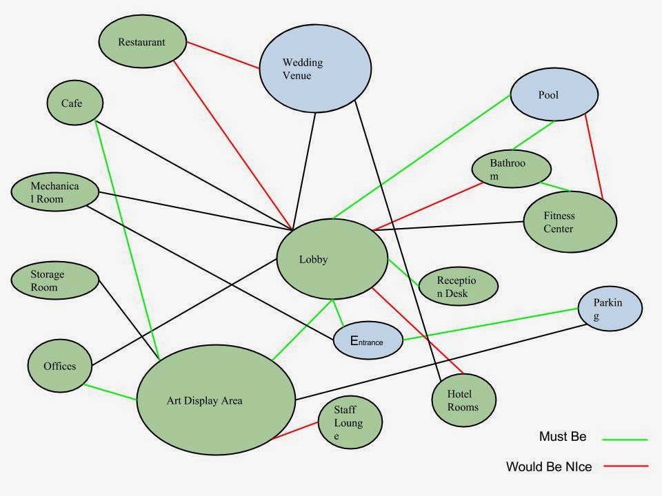 ARCH3610S2014SBOOTA: Matrix & Bubble Diagram