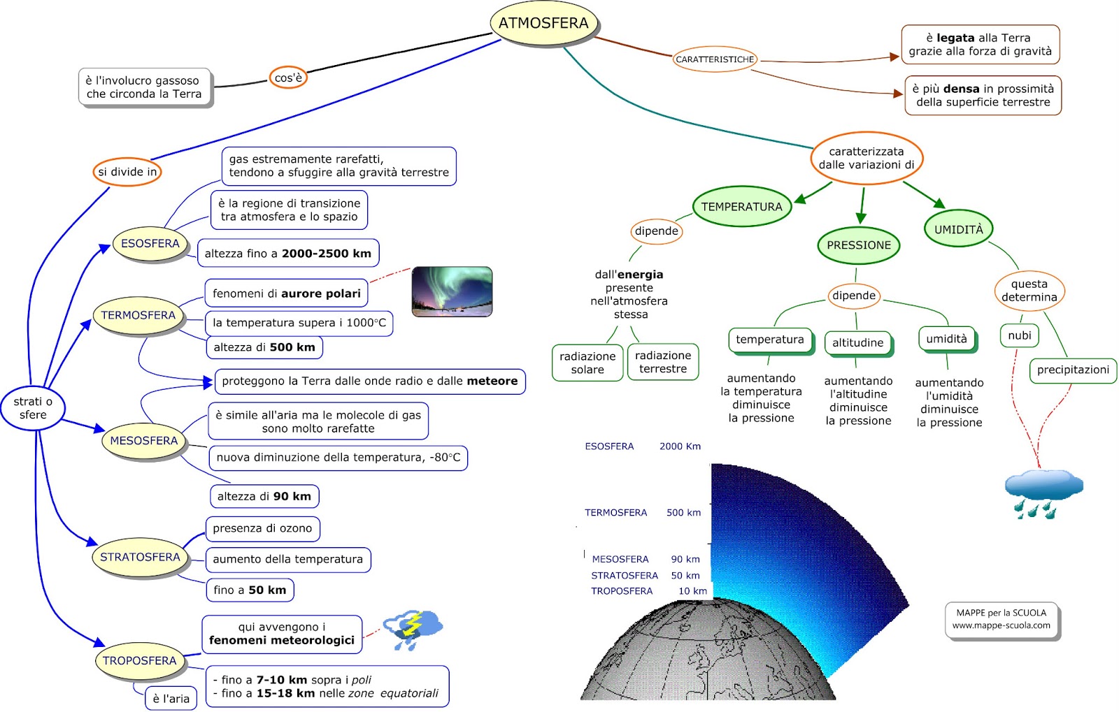 MAPPE per la SCUOLA: L'ATMOSFERA