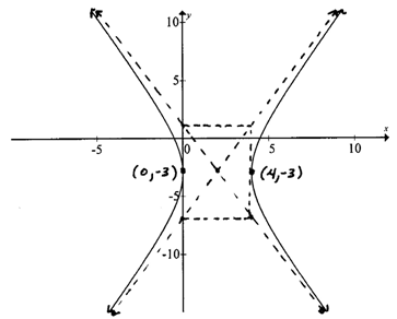 OpenAlgebra.com: Free Algebra Study Guide & Video Tutorials: Hyperbolas
