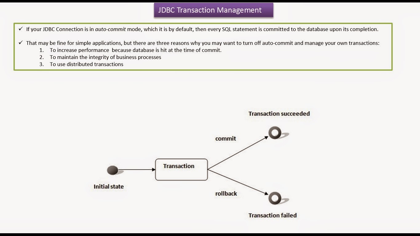 Transaction management in java - navigatorhost