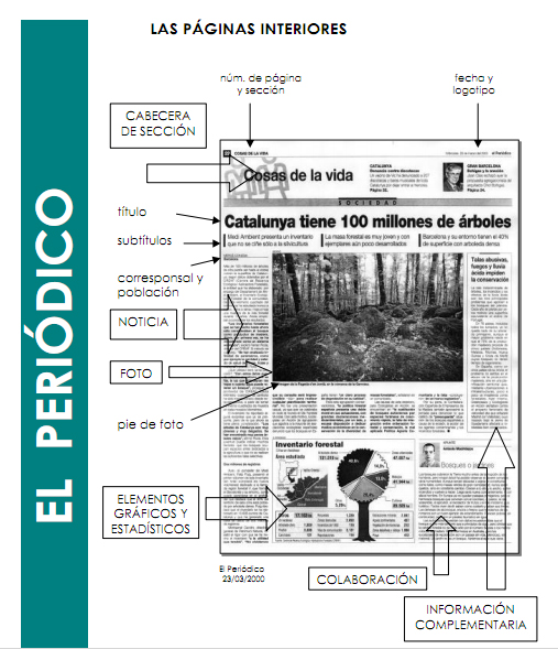 Tercero A: El lenguaje periodístico y las partes del periódico
