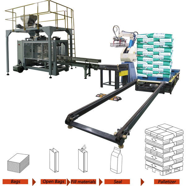 Automatic Packing Line For Industry Automation in the future: Automatic ...