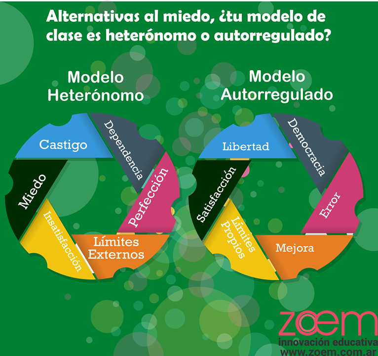 Innovación Educativa: Alternativas al miedo, ¿tu modelo de clase es ...