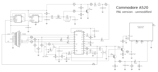 Blitterwolf: S-Video From A520