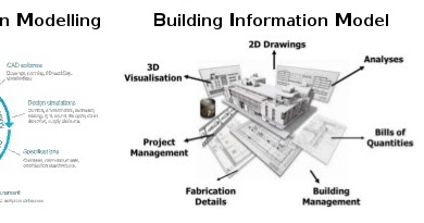 practical BIM: How to define BIM Use