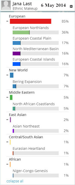 Jana's Genealogy and Family History Blog: My Updated Family Tree DNA ...
