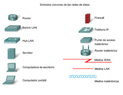 Redes de Juanito: Representación simbólica de la red