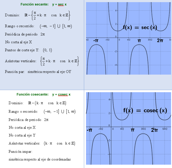 Mate Tics y mucho más: Clasificación de las funciones