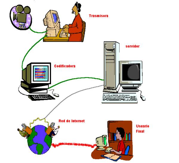 CONCEPTOS DE SOFTWARE Y CARACTERÍSTICAS : 1.6 Software de Comunicaciones