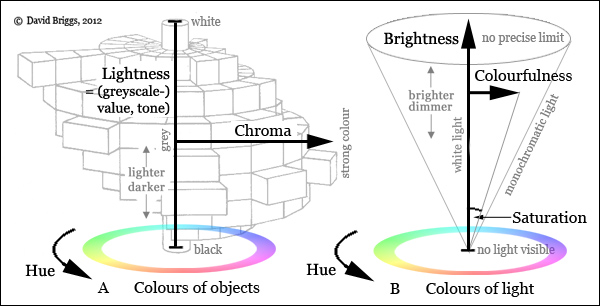 R.A.I.S.O.N.: ARCHITECTURAL | Theory | 12 Questions (EASY-MODERATE)