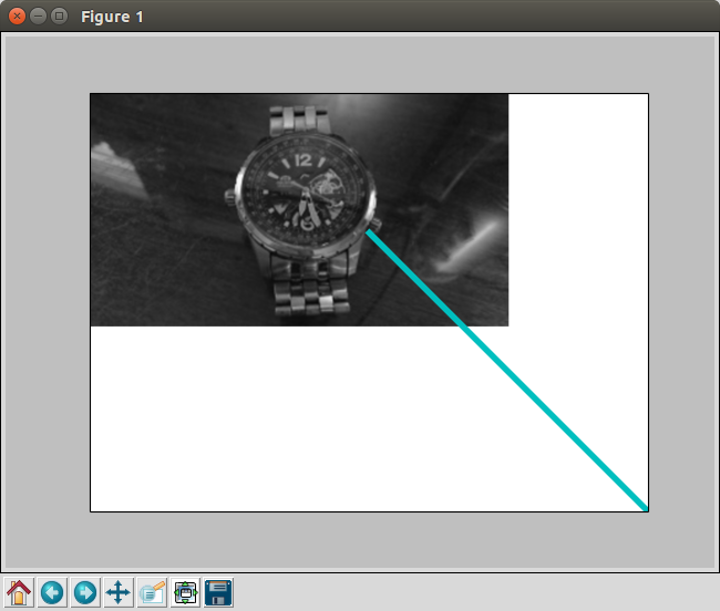 OpenCV with Python Intro and loading Images tutorial - Spark Flash