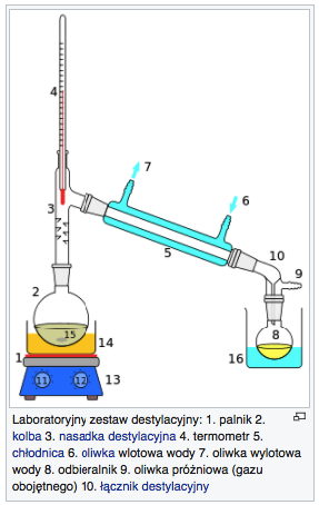 Biologia - nauka o życiu: Procesy rozdziału w chemii, cz. 1 - Destylacja.