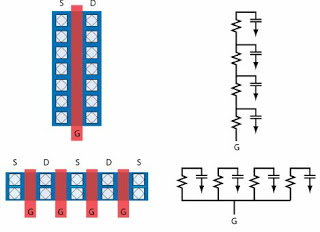 VLSI freaks: Understanding fingering of transistors