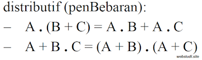 Aljabar Boolean - Pengertian, Hukum, dan Contoh Soal Aljabar Boolean ...