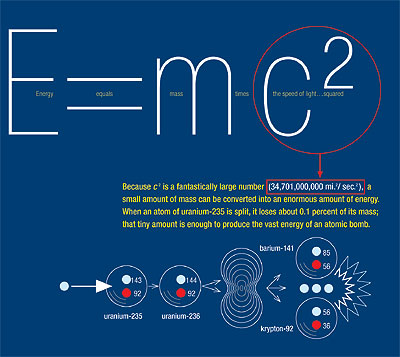EQUIVALENCE OF MASS AND ENERGY ~ Science universe: Physics articles