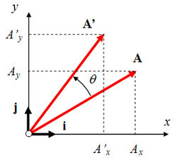 Un rato de matemáticas: Las Rotaciones
