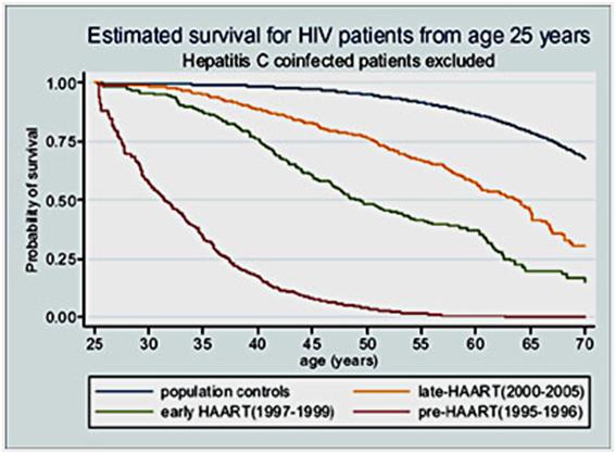 Doing good without doing good enough- using the model of AIDS patient ...